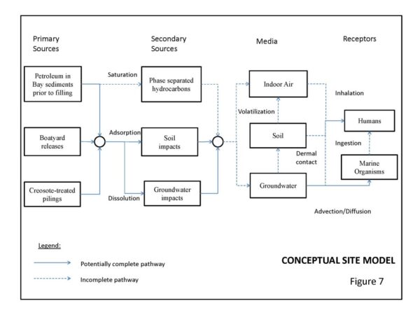 csm - The Bodhi Group
