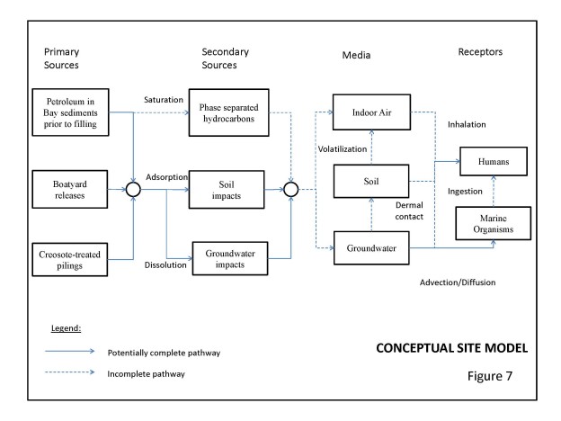 csm - The Bodhi Group